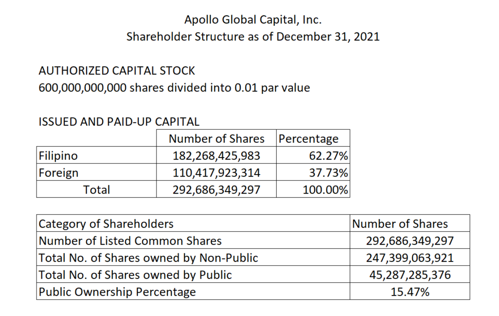 Apollo Global Capital, Inc. – Apollo Global Capital, Inc.